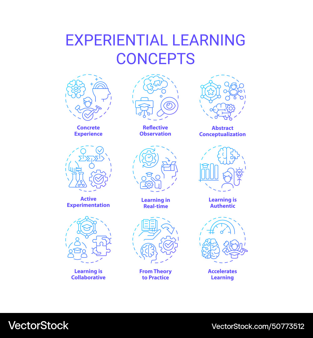 Experiential learning blue gradient concept icons Vector Image