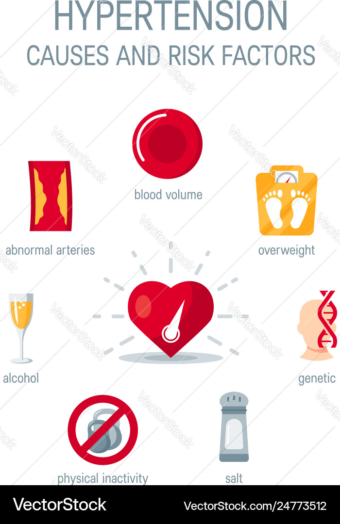 Hypertension Risk Factors Icons Royalty Free Vector Image
