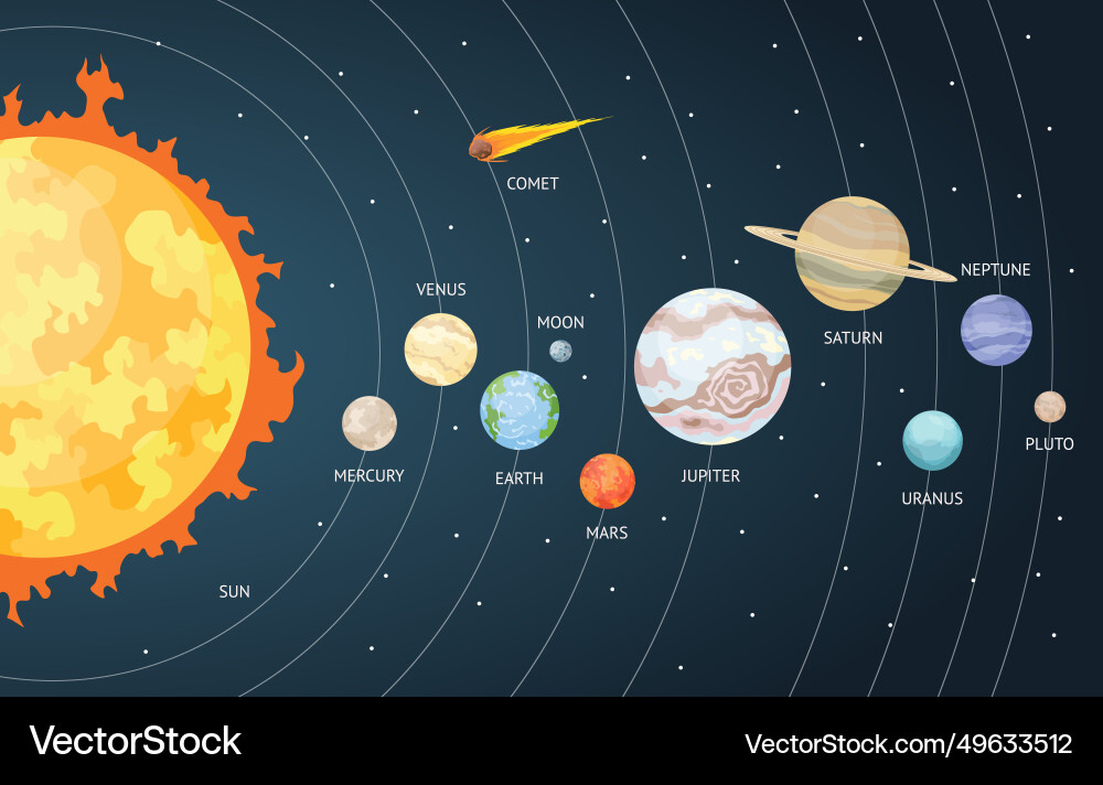 Solar system set of cartoon planets Royalty Free Vector
