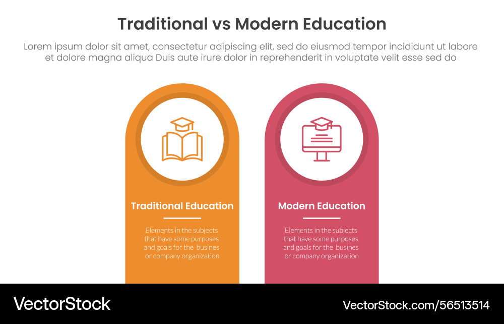 Traditional vs modern education comparison Vector Image