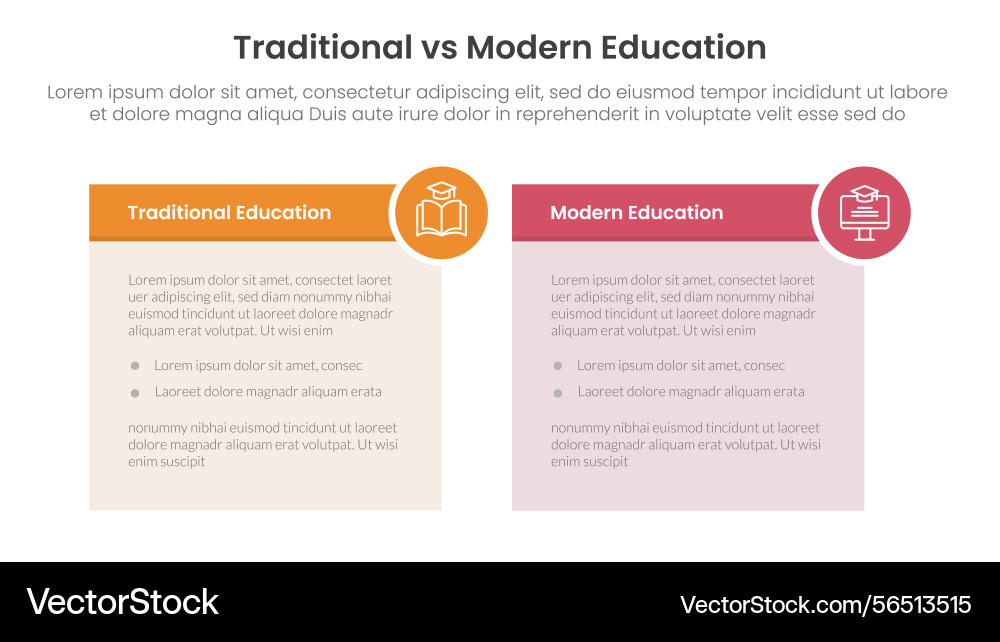 Traditional vs modern education comparison Vector Image