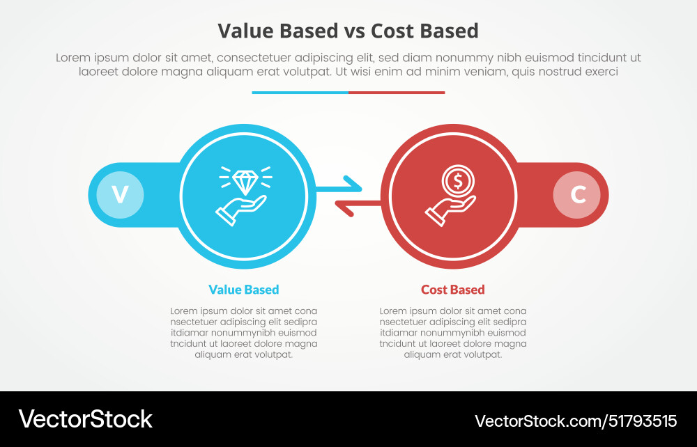 Value based vs cost comparison opposite Royalty Free Vector