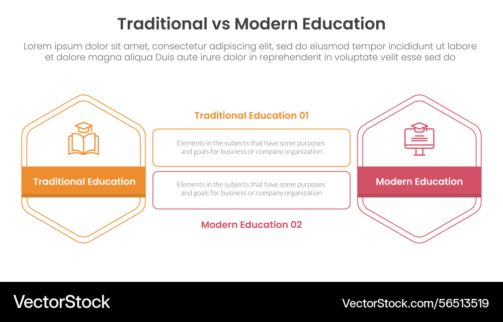 Traditional vs modern education comparison Vector Image
