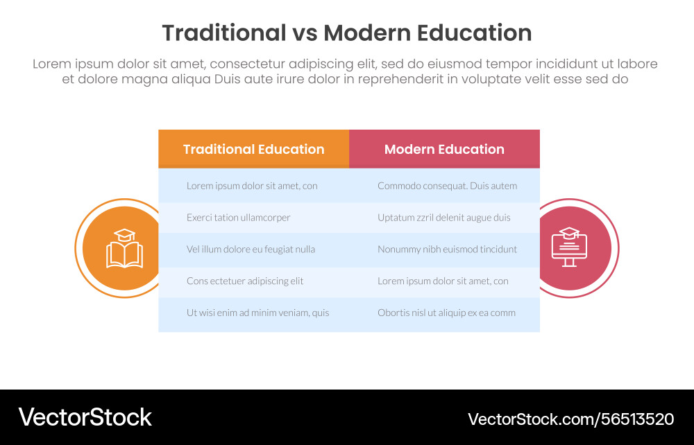 Traditional vs modern education comparison Vector Image