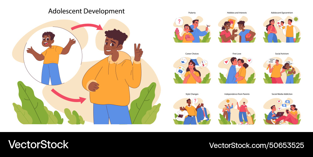Adolescent development concept flat Royalty Free Vector