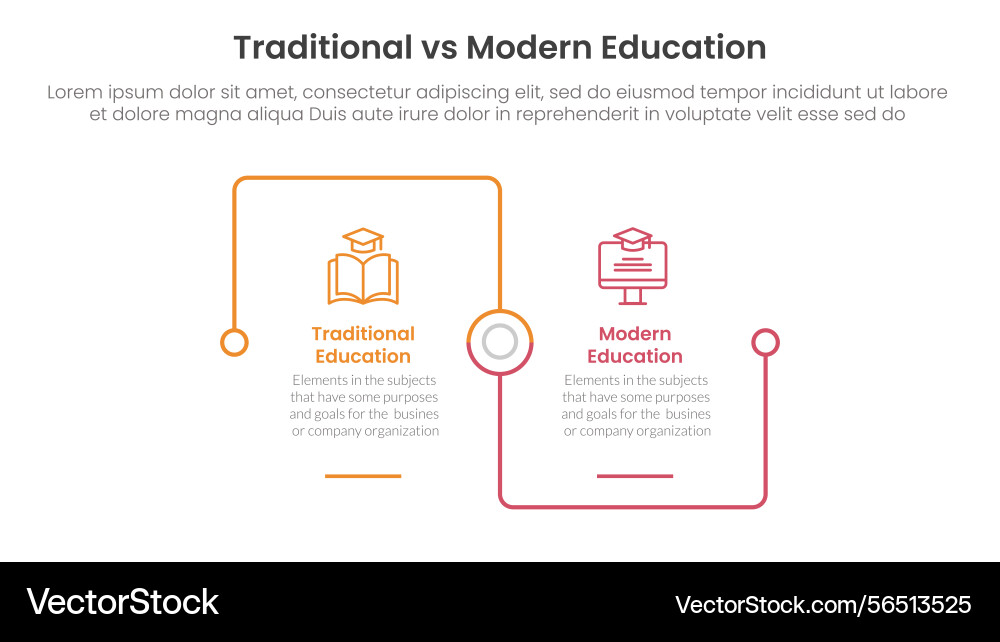Traditional vs modern education comparison Vector Image