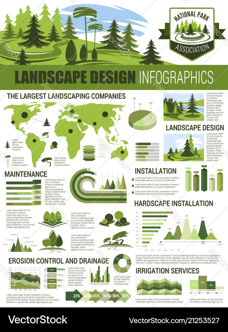 Landscape architecture infographic with chart map Vector Image