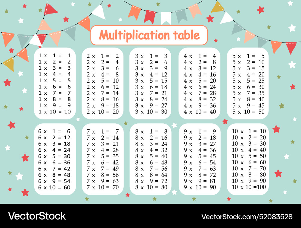 Multiplication tables for kidstime table kids Vector Image