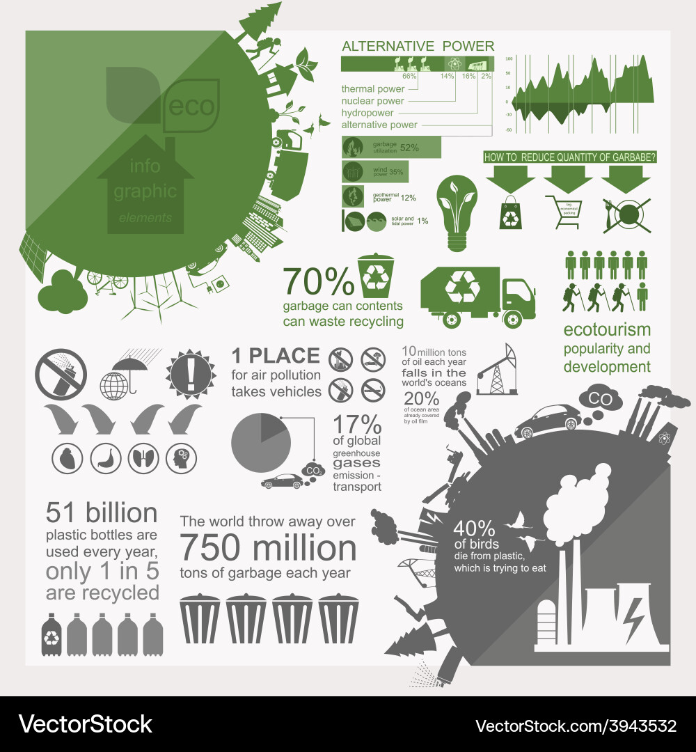 Environment ecology infographic elements Vector Image