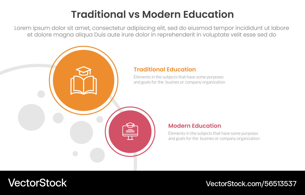 Traditional vs modern education comparison Vector Image