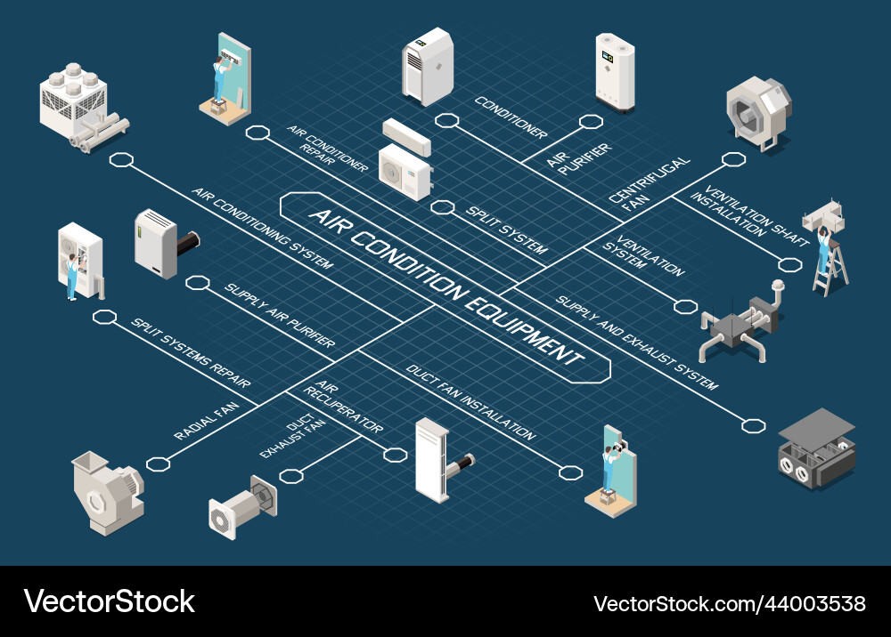 Air condition flowchart Royalty Free Vector Image