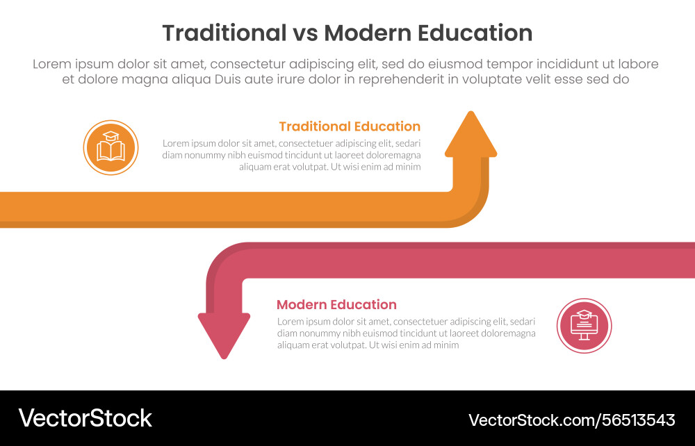 Traditional vs modern education comparison Vector Image