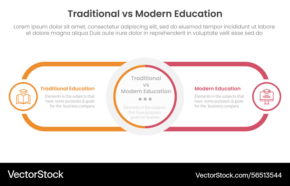 Traditional vs modern education comparison Vector Image