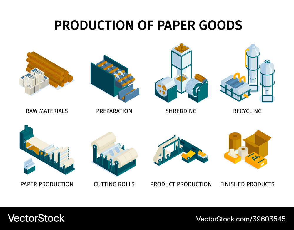 Paper production compositions set Royalty Free Vector Image