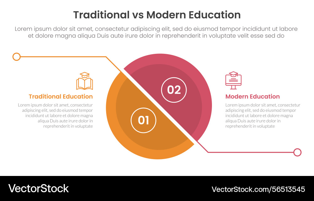 Traditional vs modern education comparison Vector Image
