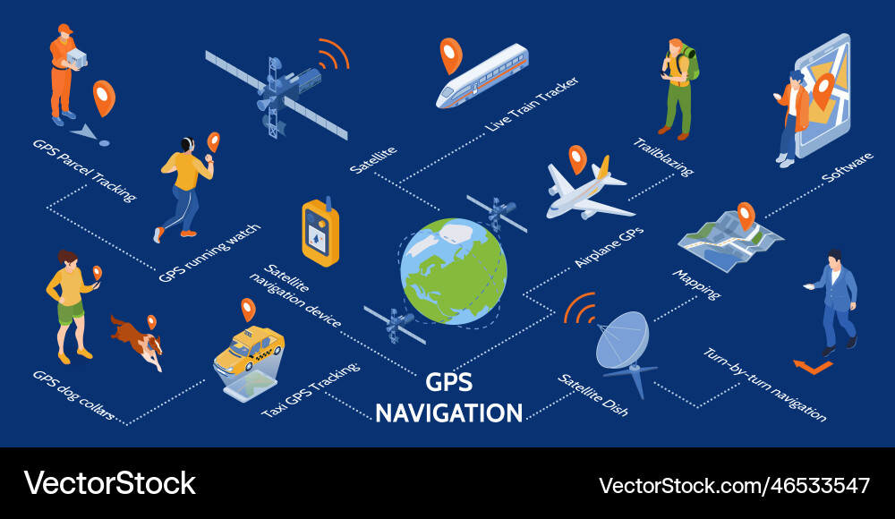 Gps navigation isometric infographics Royalty Free Vector