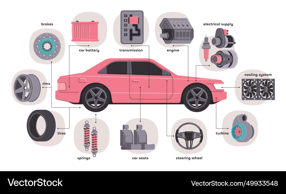 Car parts info infographic with engine Royalty Free Vector