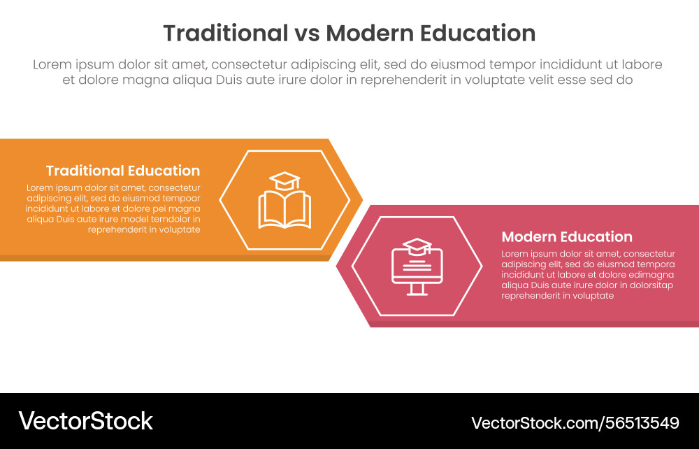 Traditional vs modern education comparison Vector Image