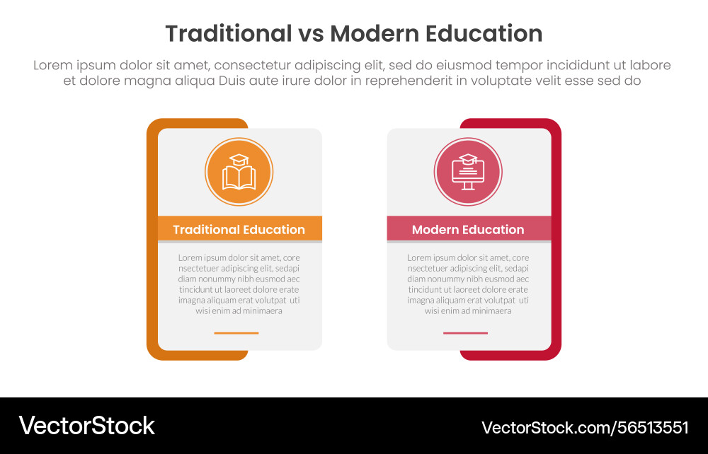 Traditional vs modern education comparison Vector Image