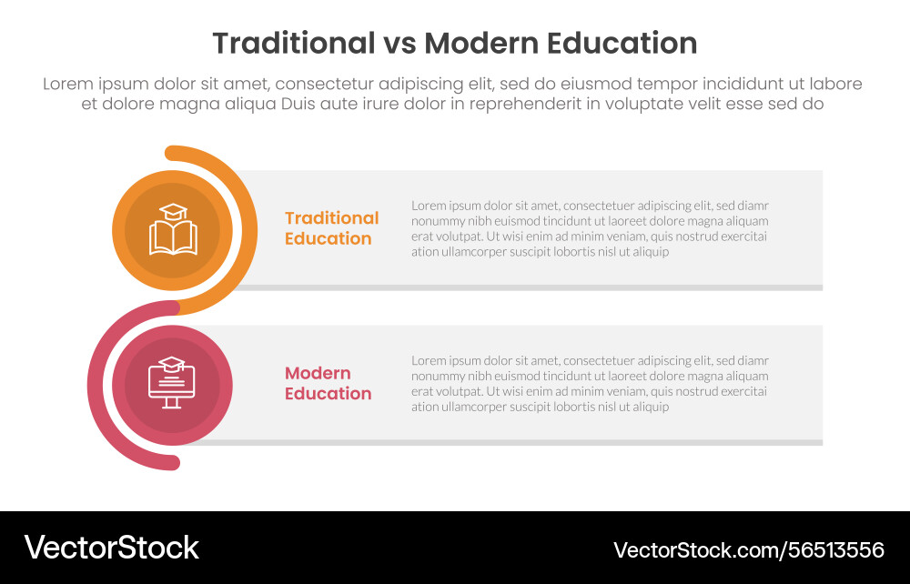 Traditional vs modern education comparison Vector Image