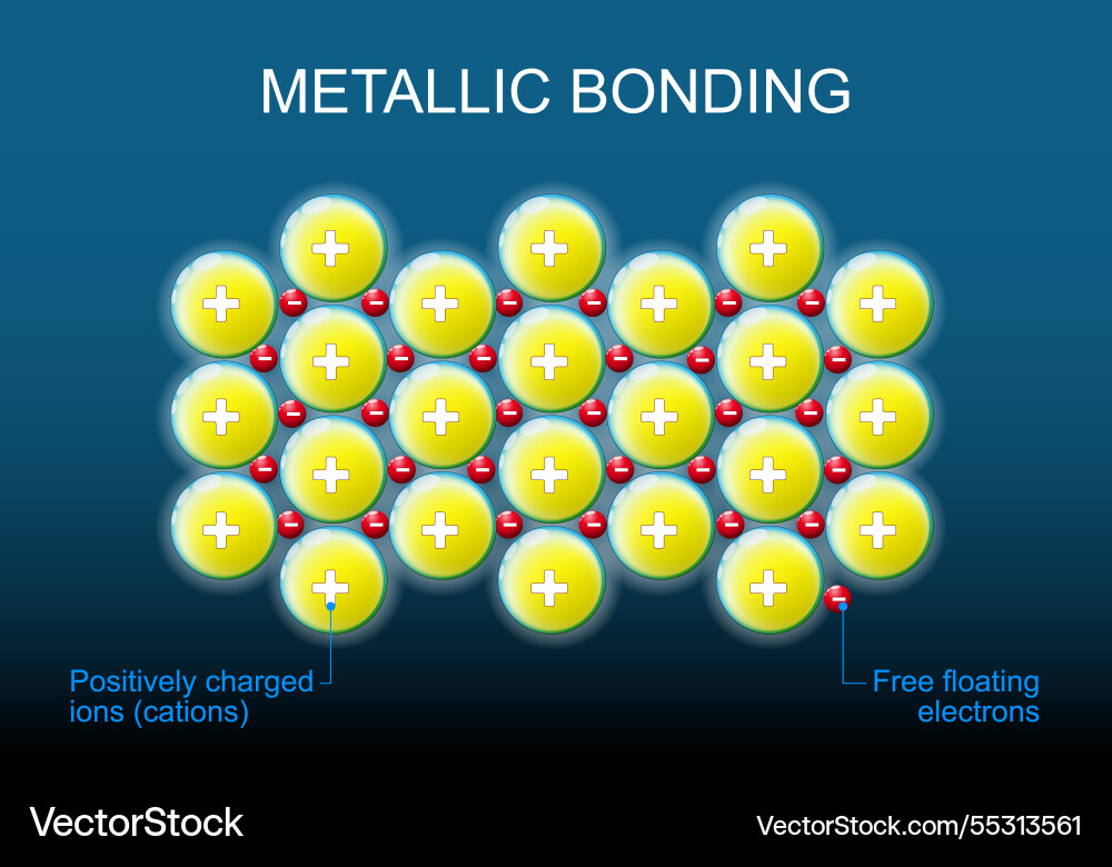 Metallic bonding structure anions and cations Vector Image