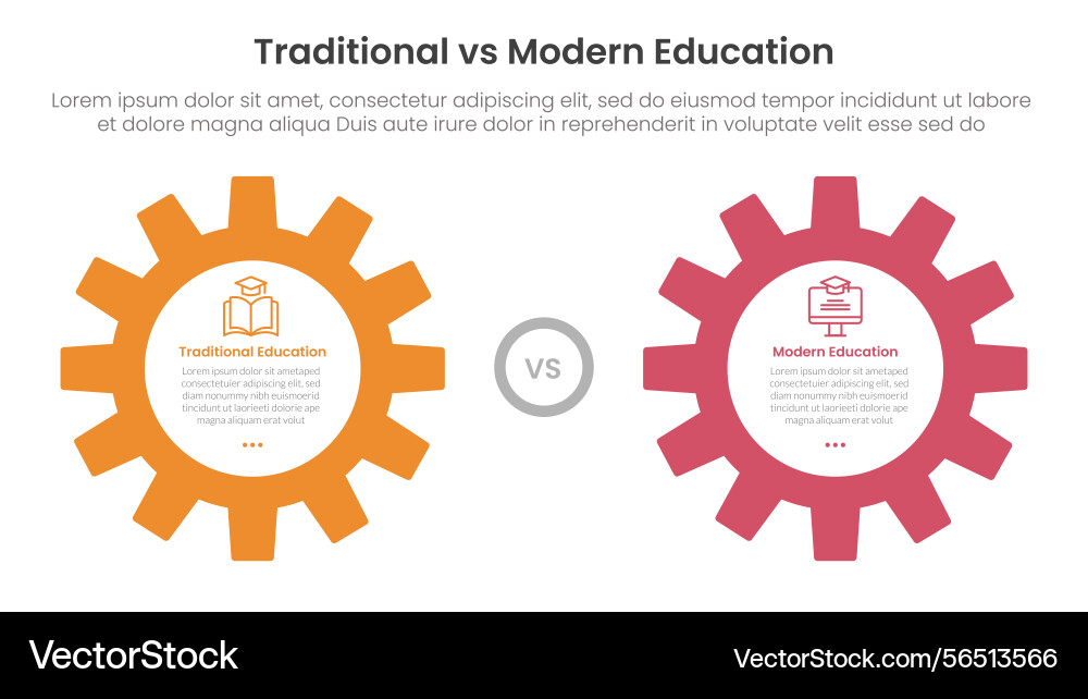 Traditional vs modern education comparison Vector Image