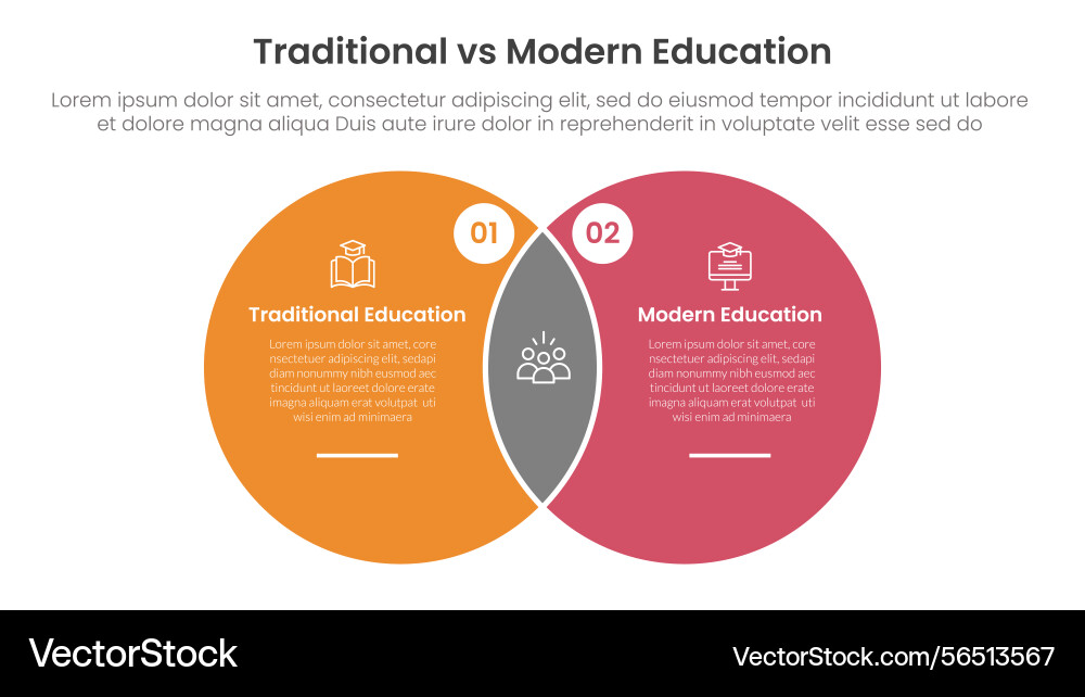 Traditional vs modern education comparison Vector Image