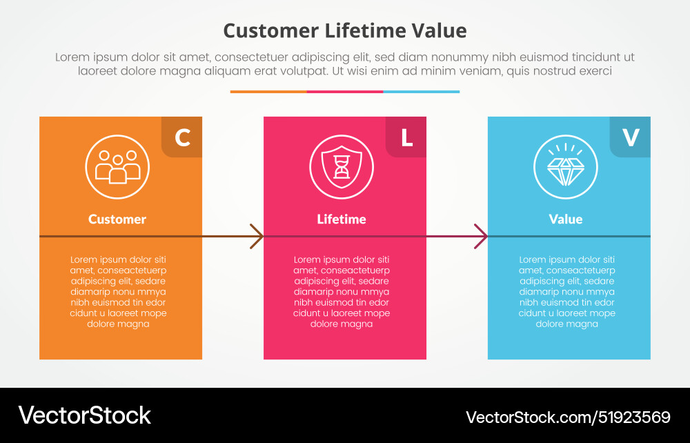 Clv customer lifetime value infographic concept Vector Image