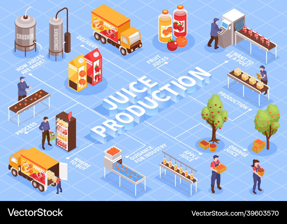 Juice production flowchart composition Royalty Free Vector