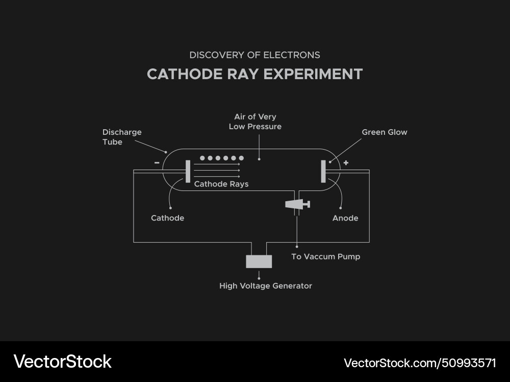 Discovery of electrons cathode ray experiment Vector Image