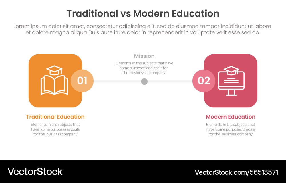 Traditional vs modern education comparison Vector Image