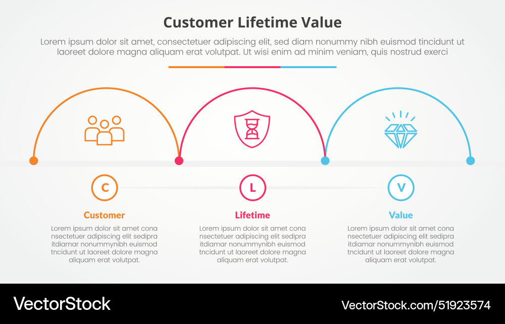 Clv customer lifetime value infographic concept Vector Image
