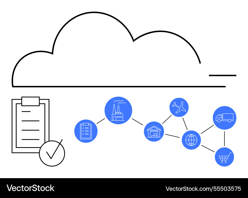 Cloud-based supply chain management with logistics