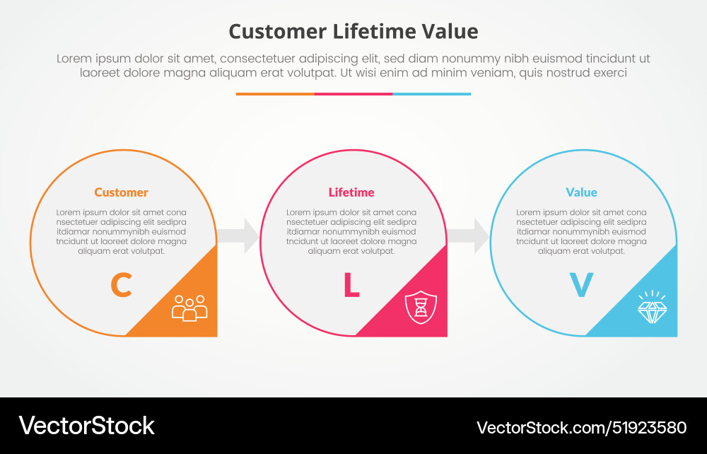 Clv customer lifetime value infographic concept Vector Image