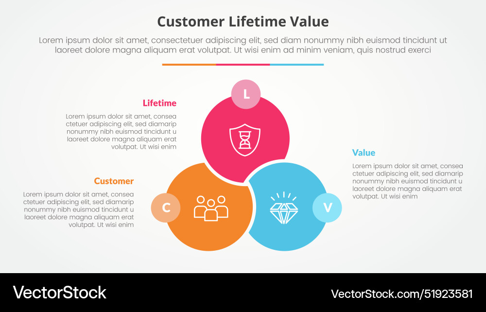 Clv customer lifetime value infographic concept Vector Image