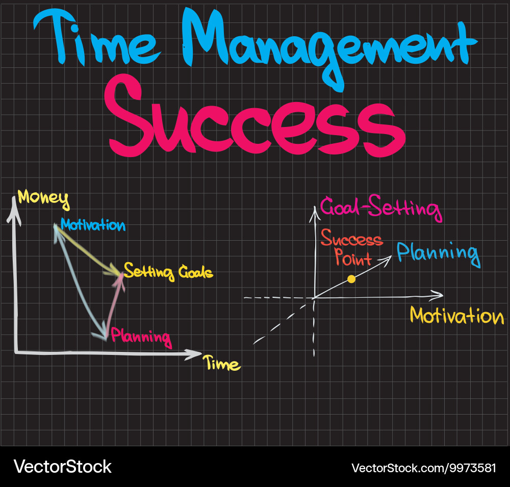 Two time management charts Royalty Free Vector Image