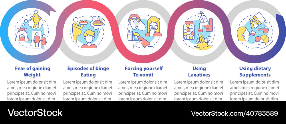Bulimia symptoms loop infographic template Vector Image