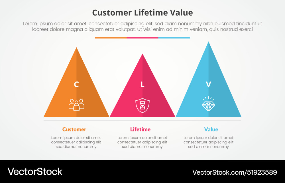 Clv customer lifetime value infographic concept Vector Image