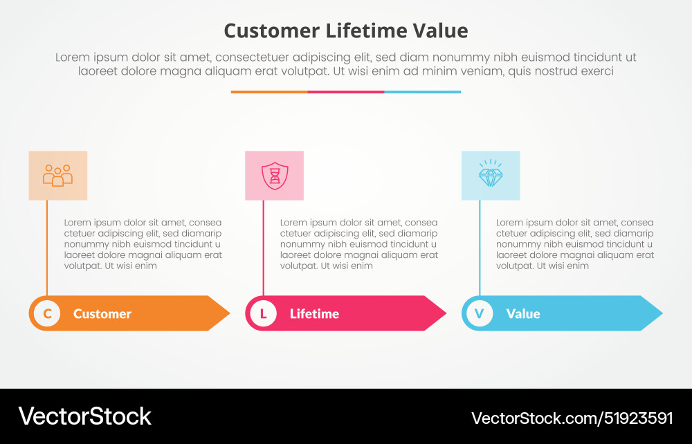 Clv customer lifetime value infographic concept Vector Image