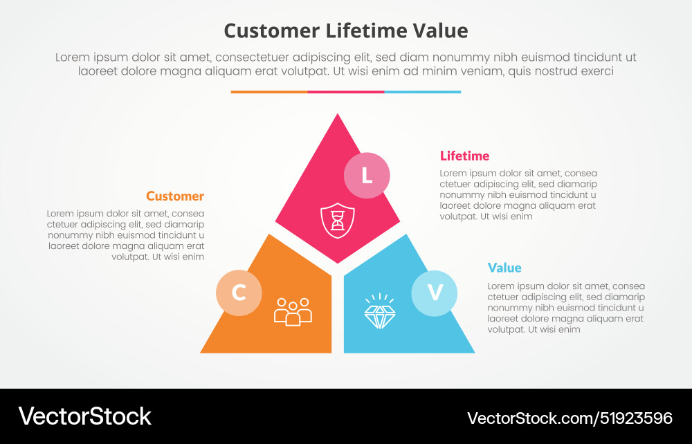 Clv customer lifetime value infographic concept Vector Image