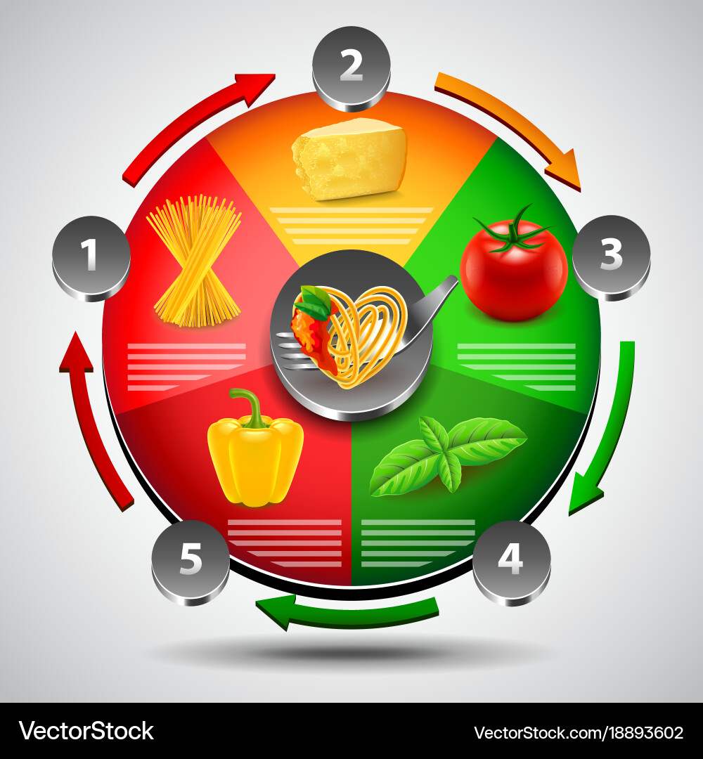 Infographics with rainbow diagram and spaghetti Vector Image