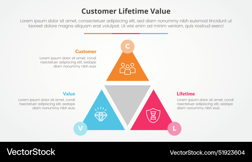 Clv customer lifetime value infographic concept Vector Image