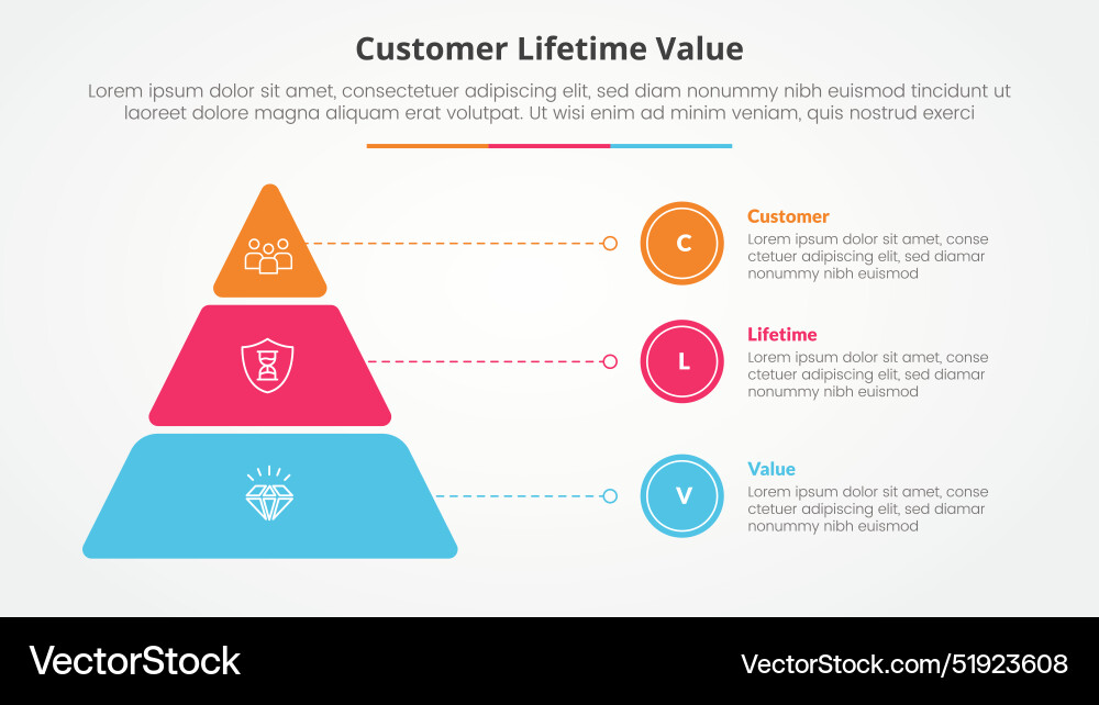 Clv customer lifetime value infographic concept Vector Image