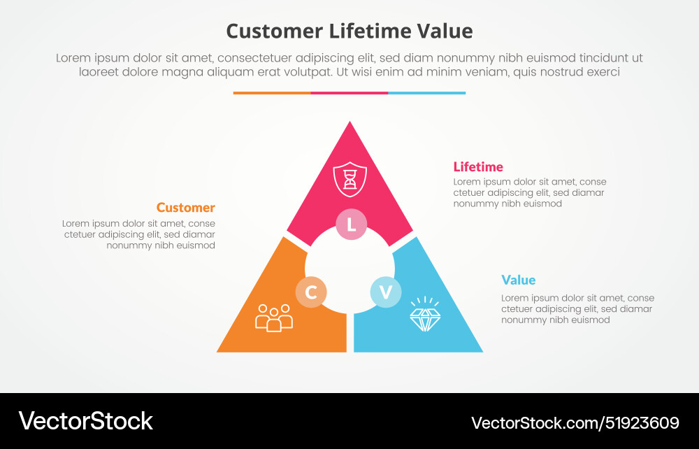 Clv customer lifetime value infographic concept Vector Image