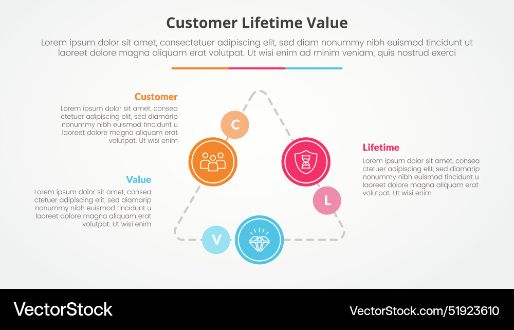 Clv customer lifetime value infographic concept Vector Image