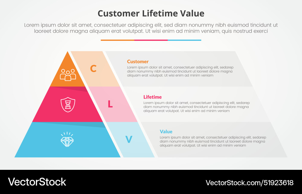 Clv customer lifetime value infographic concept Vector Image