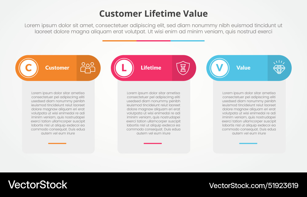 Clv customer lifetime value infographic concept Vector Image