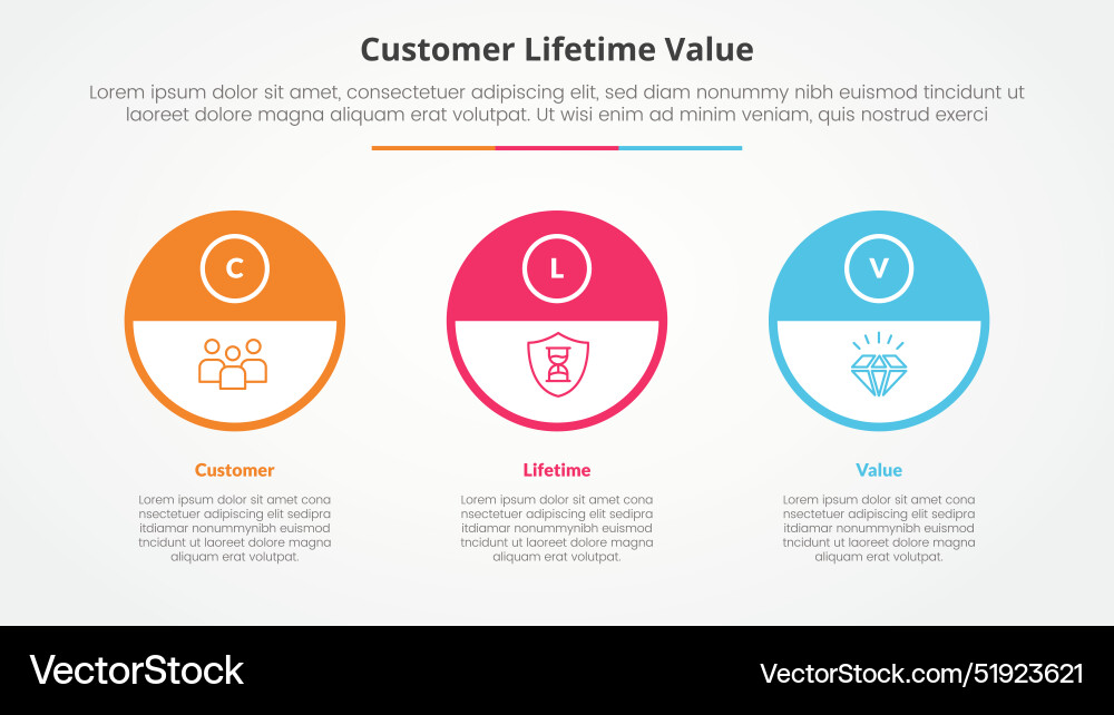 Clv customer lifetime value infographic concept Vector Image