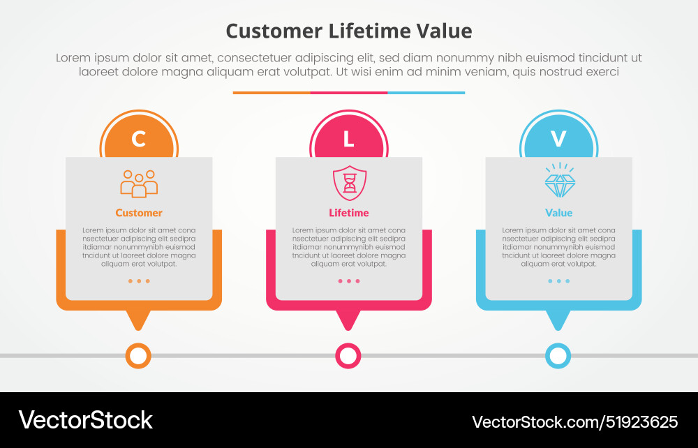 Clv customer lifetime value infographic concept Vector Image