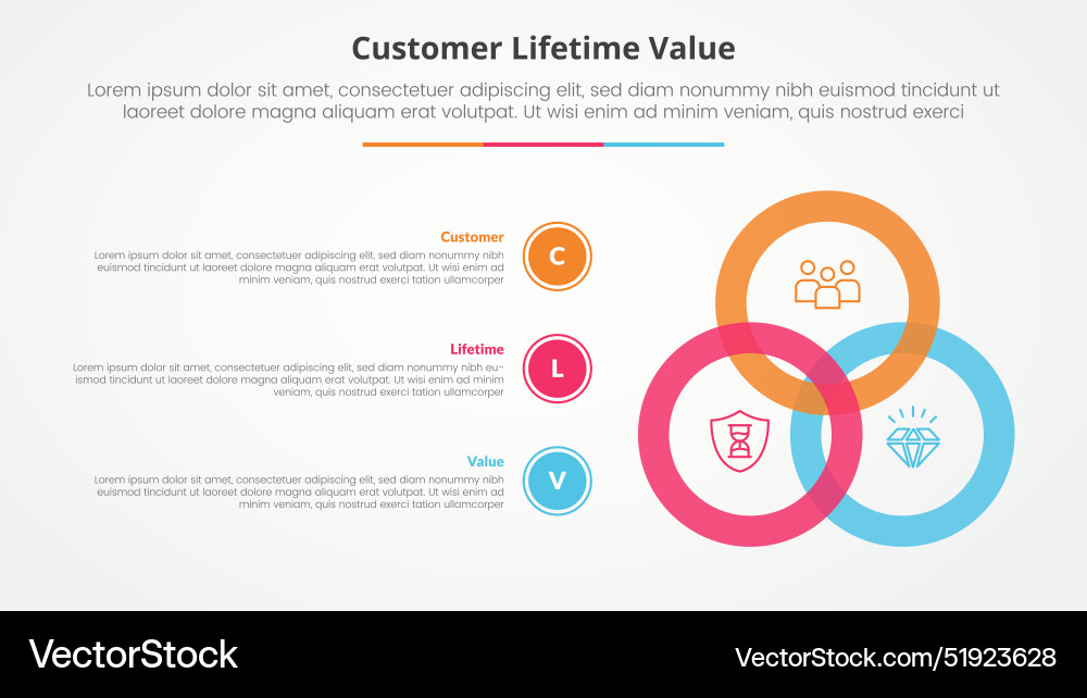 Clv customer lifetime value infographic concept Vector Image
